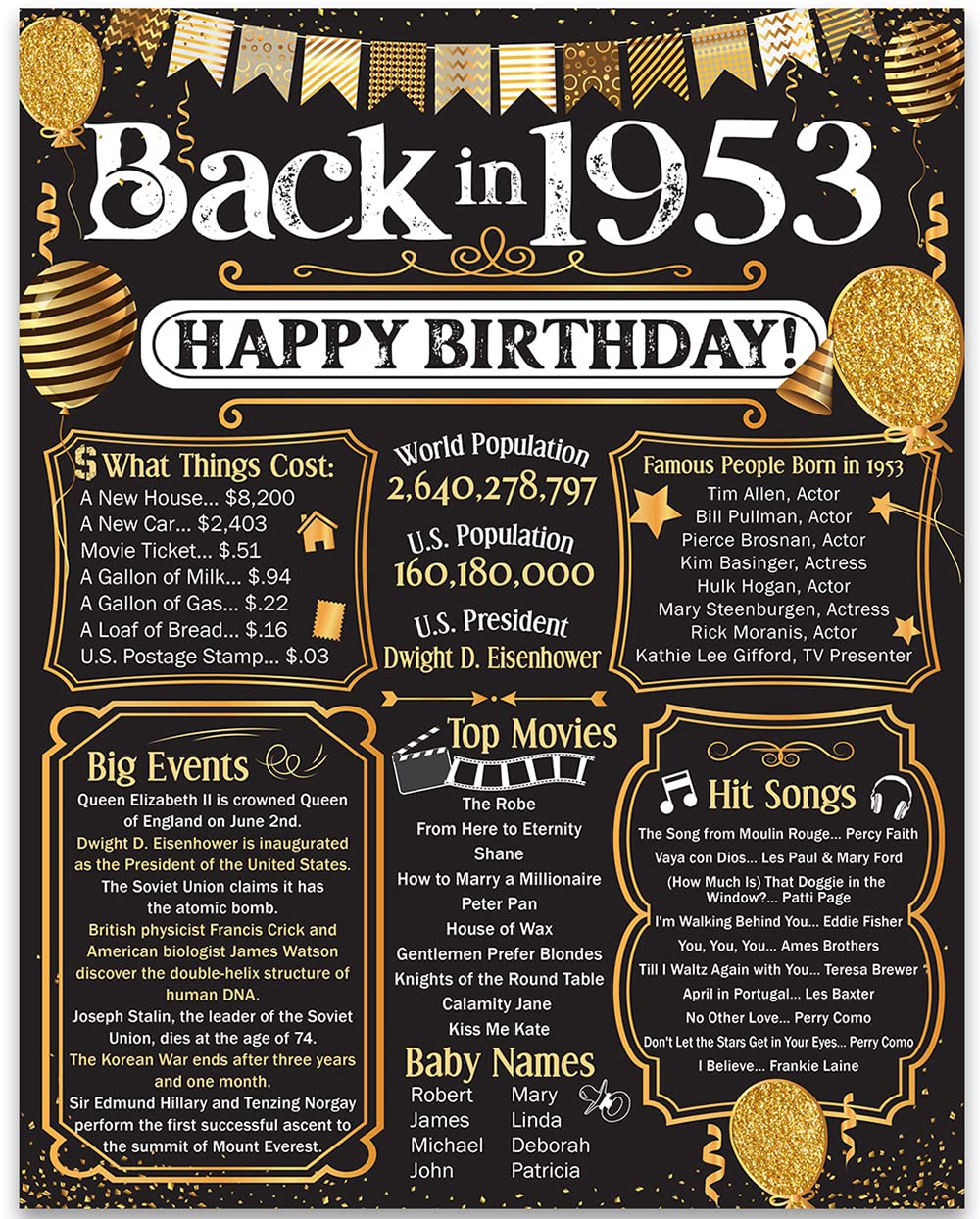 71st Birthday Party Decorations for 71st Birthday (Seventy-one) - Remembering The Year 1953 - Party Supplies - Gifts for Men and Women Turning 71 - Back In 1953 Birthday Card 11x14 Unframed Print