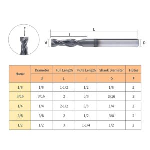 XYunEnZ ISB 3/16'' Carbide Square End Mill Set, 2 Flute Micro Grain Carbide Mill Bits for Alloy Steels/Hardened Steels, 5 Pieces