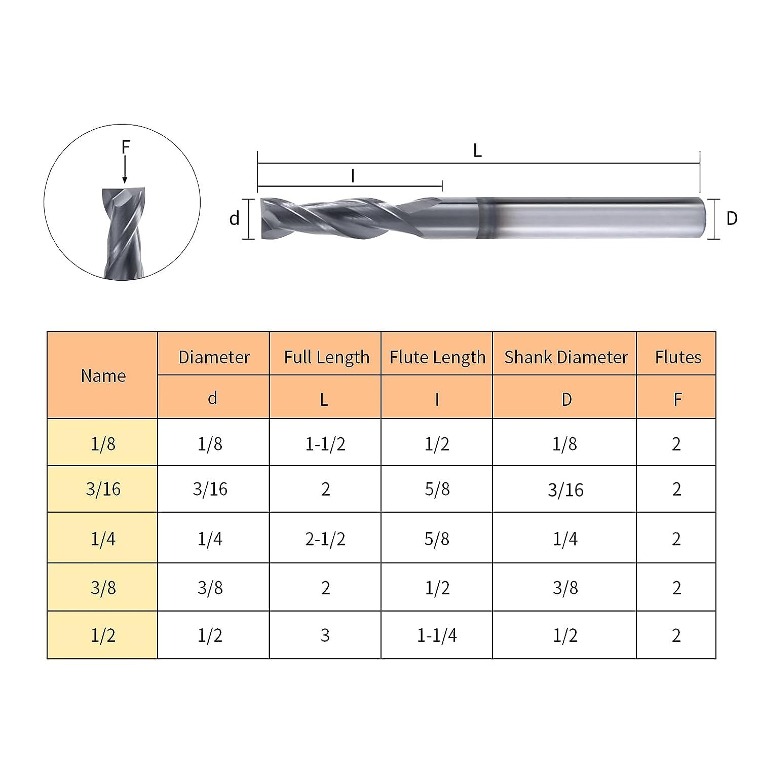 XYunEnZ ISB 3/8'' Carbide Square End Mill Set, 2 Flute Micro Grain Carbide Mill Bits for Hardened Steels/Alloy Steels/Aluminum, 5 Pcs