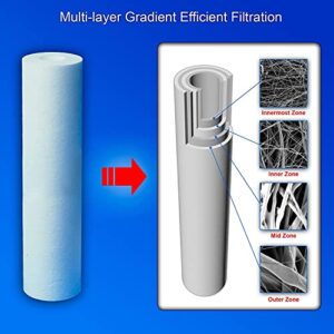 4 High Capacity Coconut Shell Carbon Block & 4 Big Polypropylene Sediment 5 Micron 4.5" x 10" Water Filter Cartridges for Universal Whole House System COMPATIBLE WITH: FC15BX4, 155358-43, DGD-5005-10