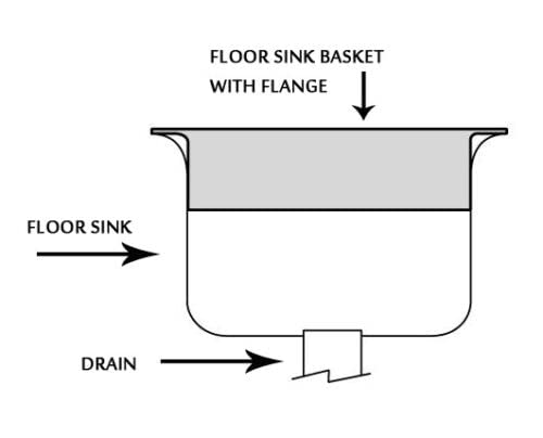 6.5 inch Basket Strainer with Flange