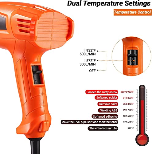 Heat Gun 1500W 572°F~ 932°F Dual Temperature Hot Air Gun-HGP68AC