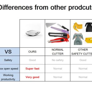 Catnail Safety Box Cutter - Specialized in opening a LOT of boxes | Finger Friendly Safe Package and Box Opener Utility Knife | Both Handed Cutter