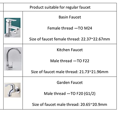 1440° Universal Faucet Extension Rotating Arm Aerator/Multifunctional Swivel Robotic Arm Adapter for Bathroom Kitchen