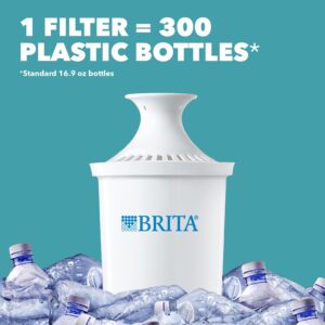 Brita Water Filter Pitcher + Standard Replacement Filters (2 Count)