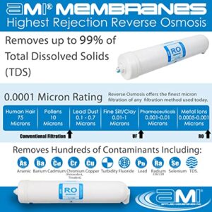 APPLIED MEMBRANES INC. AMI Ultra Replacement Water Filter Kit AMI Ultra Home RO + UF 1 Year Supply of Filters & Membranes