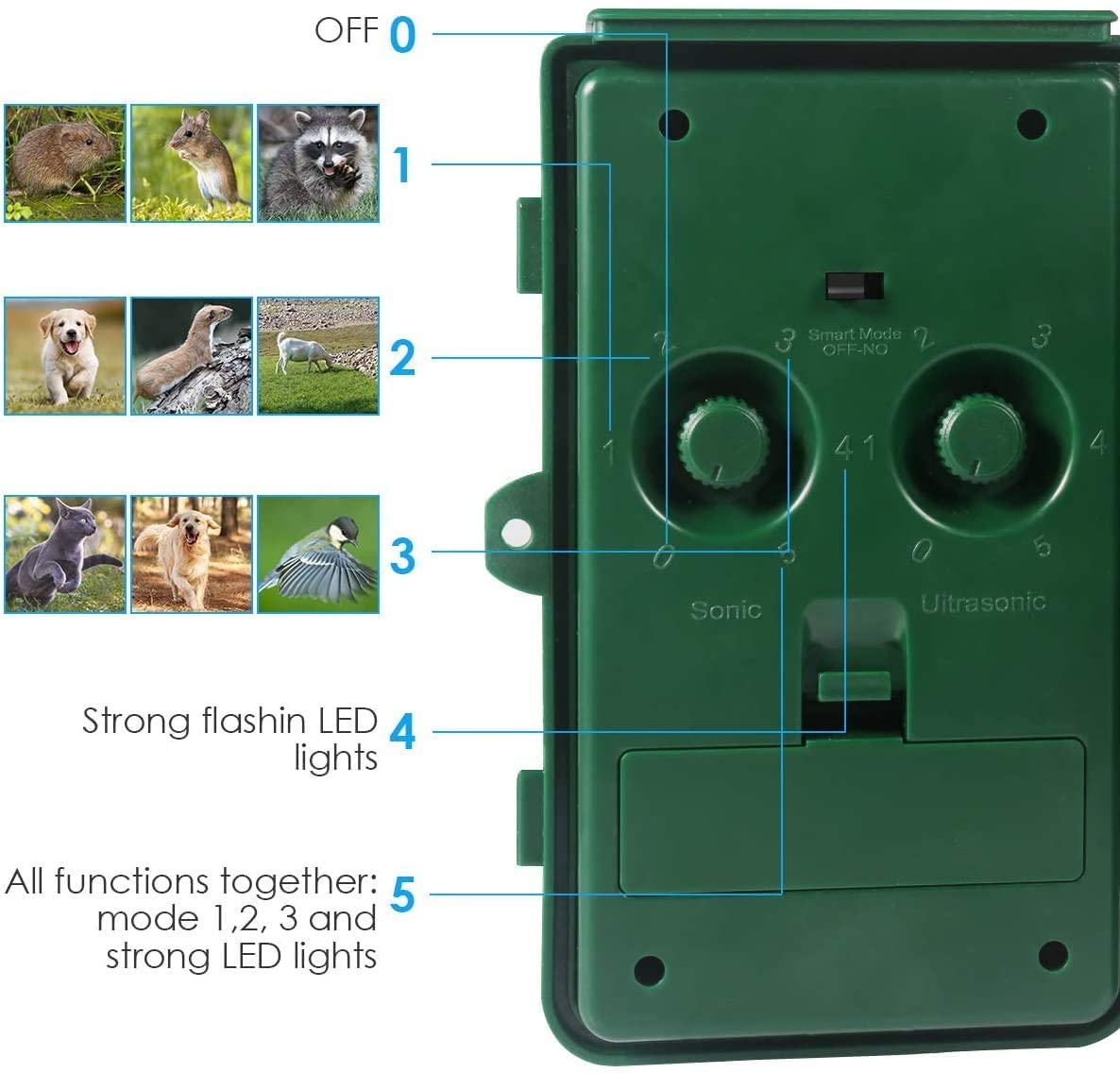 Ultrasonic Cat Deterrent, 6 Modes Solar Powered Deterrent Device with Motion Sensor and Flashing Light, Outdoor Waterproof Device Garden, Farm, Yard, Dogs, Cats, Birds and More