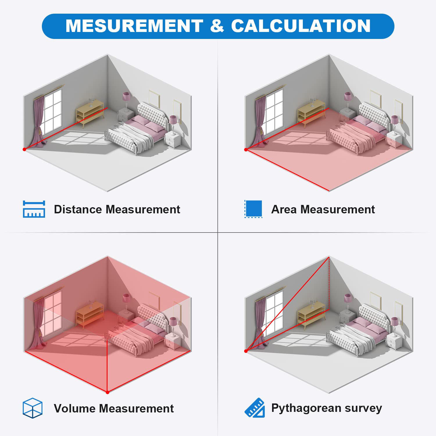 3-in-1 Digital Laser Tape Measure, ACEGMET 131Ft Laser Measurement Tool & 16Ft Measuring Tape with Digital Screen, Ft/Ft+in/in/M Unit Switching and Pythagorean Mode, Measure Distance, Area and Volume