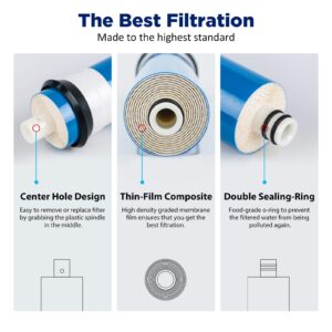 Combo Pack FX12P and FX12M Replacement Filters 75 GPD for GE GXRM10RBL GXRM10G RO System, Reverse Osmosis Membrane and Carbon Filters Membrane Solutions