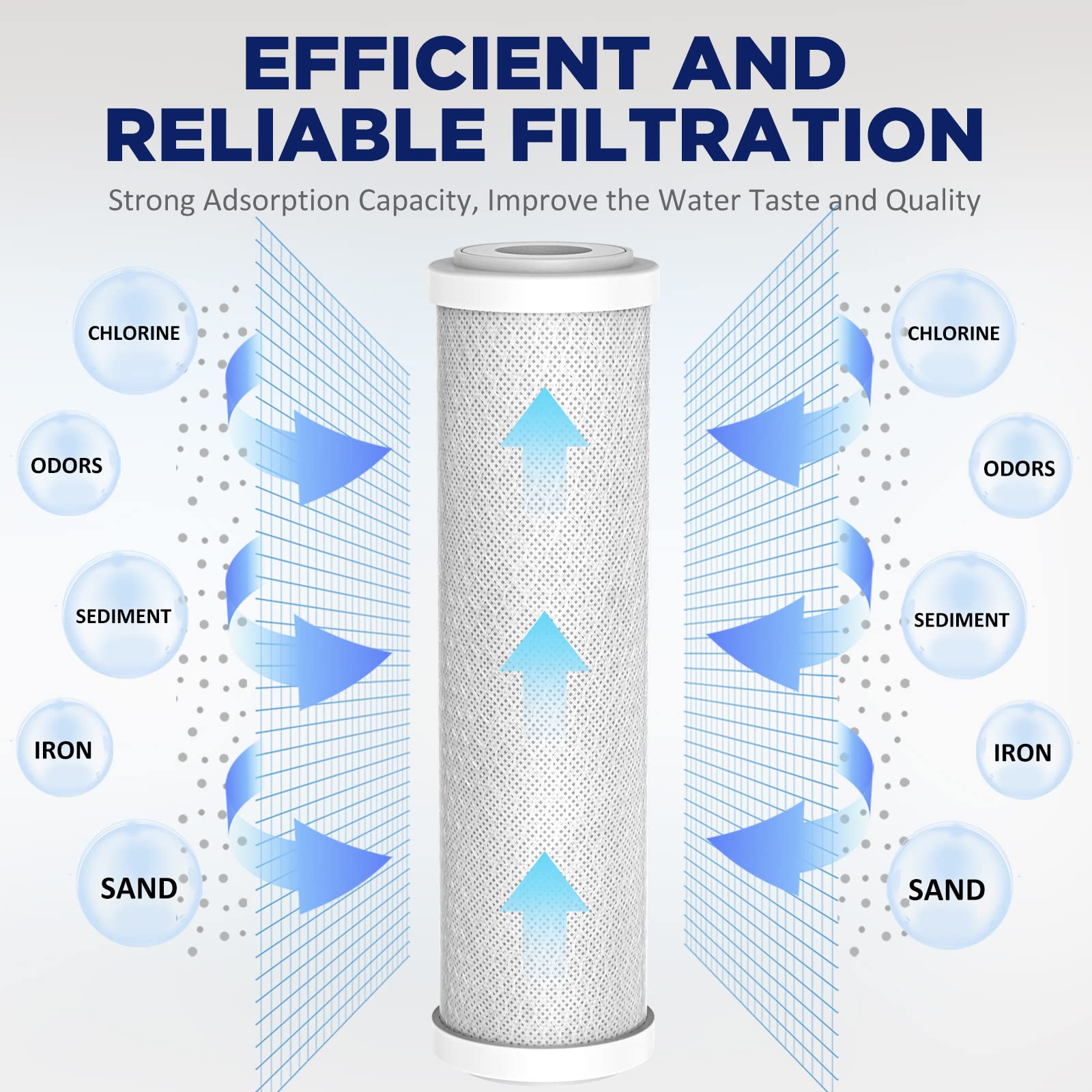 Combo Pack FX12P and FX12M Replacement Filters 75 GPD for GE GXRM10RBL GXRM10G RO System, Reverse Osmosis Membrane and Carbon Filters Membrane Solutions