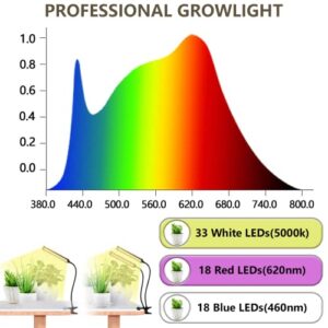 GHodec LED Grow Light,138LEDs Plant Light for Indoor Plants,Clip Plant Growing Lamp with Full Spectrum 3 Light Modes,5-Level Dimmable,Upgrade Timer 4/8/12/18 Hrs