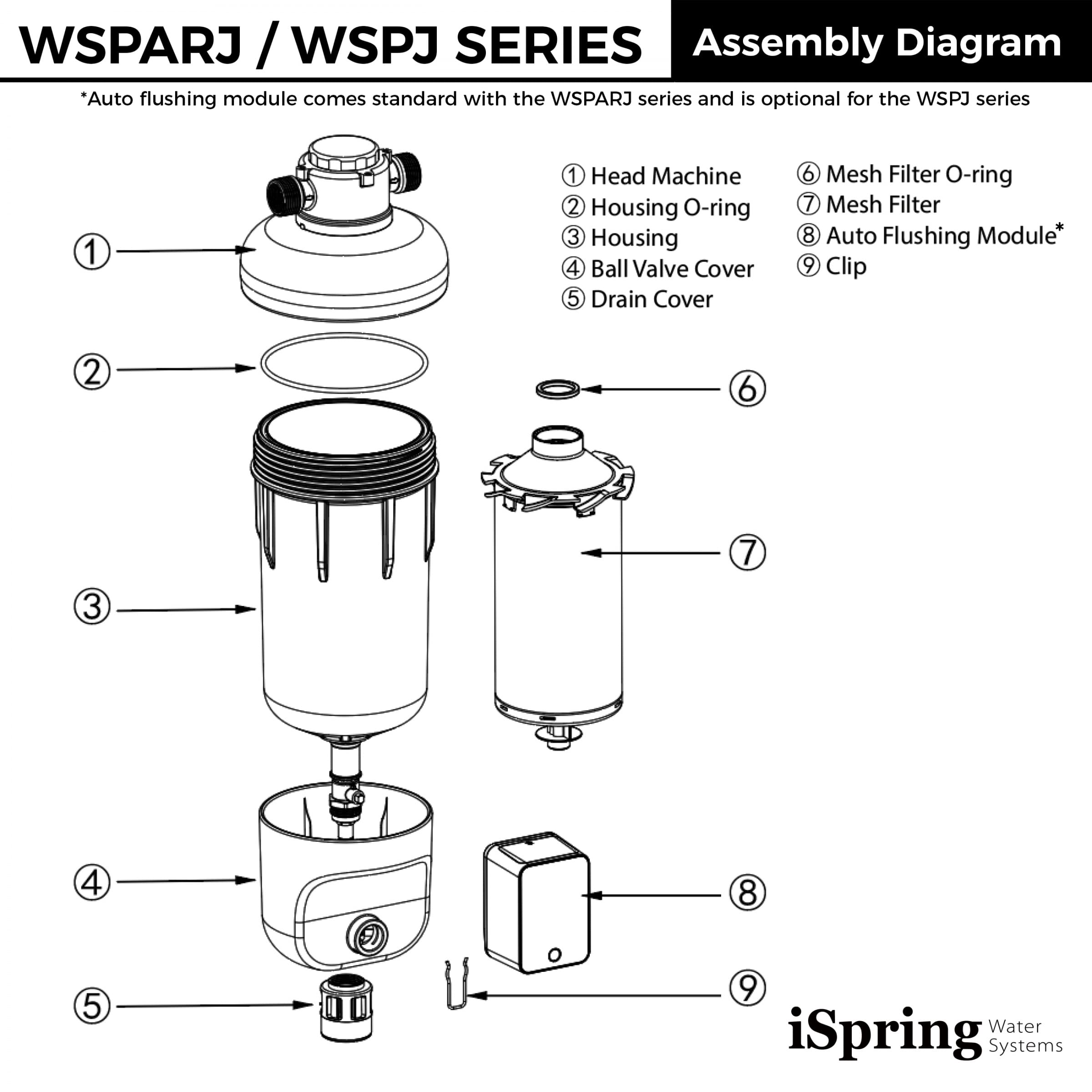 iSpring WSP500ARJ Spin-Down Sediment Water Filter, Upgraded Jumbo Size, Large Capacity, Reusable with Touch-Screen Auto Flushing Module, Brass Top Clear Housing, 500 Microns