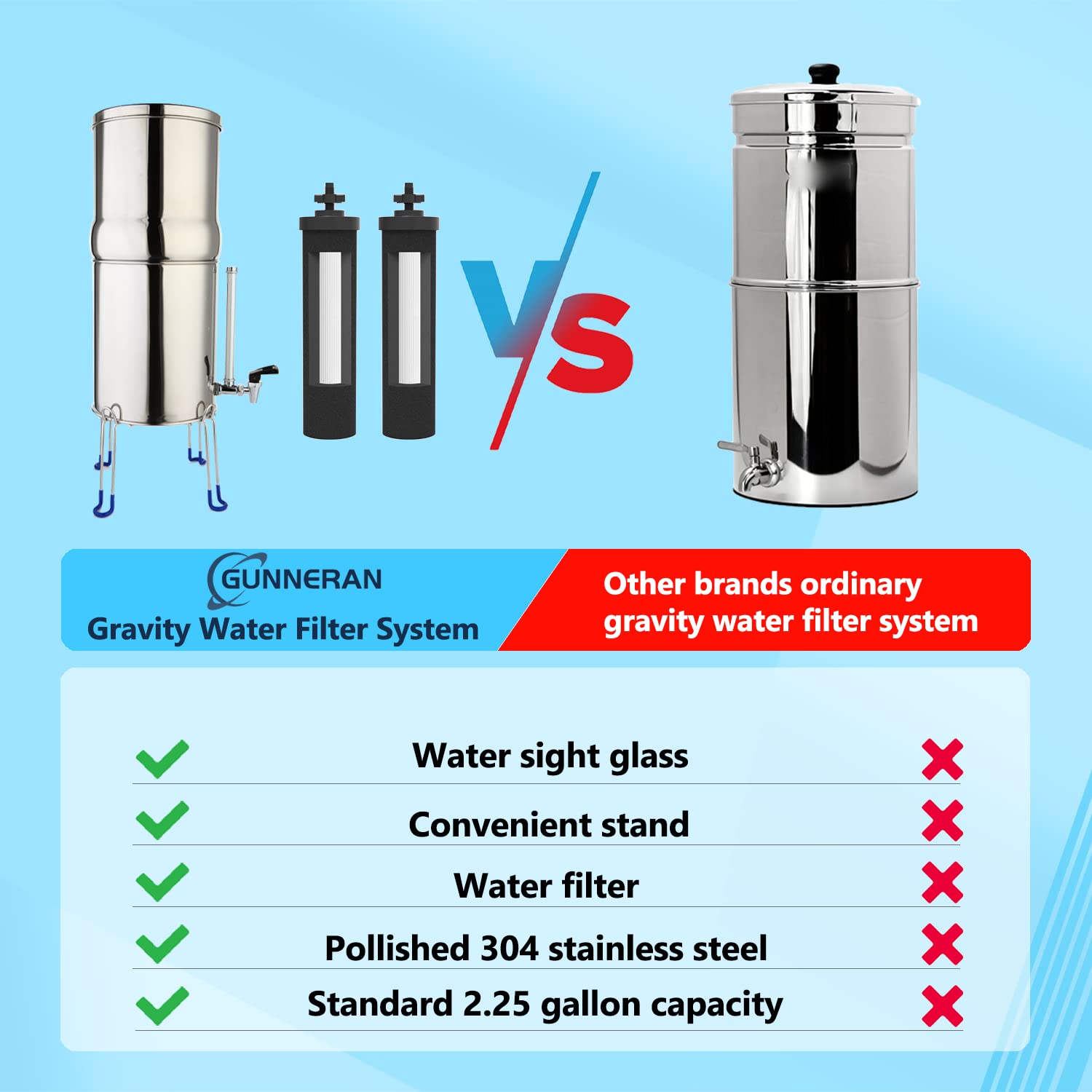 Gravity-fed Water Filter System 2.25 Gallon, Stainless Steel Water Purifier System with 2 Water Filter, Sight Glass Spigot and Stand, Refreshing Water at Home, Camping, Emergencies