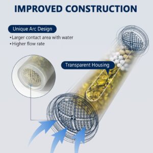 KOSNEW Filtered Shower Head Bundle with Two Extra Replacement Shower Filters