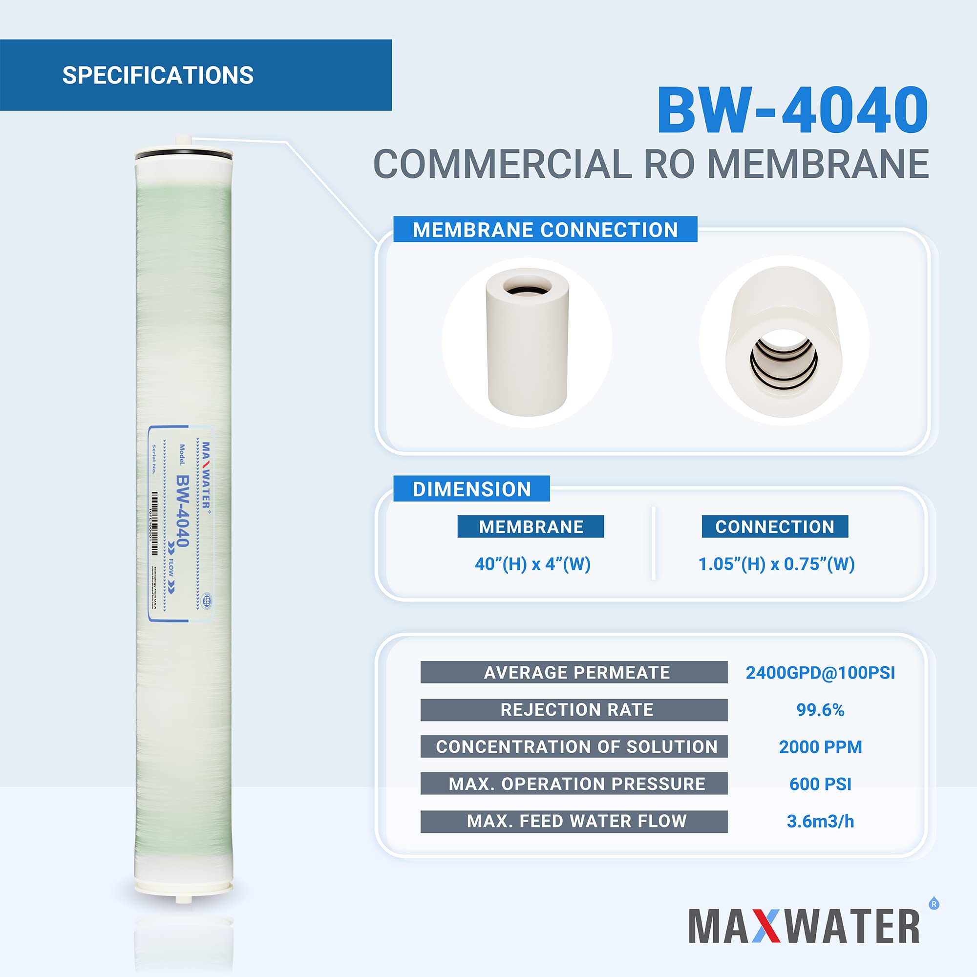 Max Water Brackish Water RO Membrane Element-BW-4040 2400 GPD, Commercial Reverse Osmosis size 4" x 40" good for Industrial, Municipal, Waste Water Re-Use, Car Wash, Whole House etc. (Pack of 2)