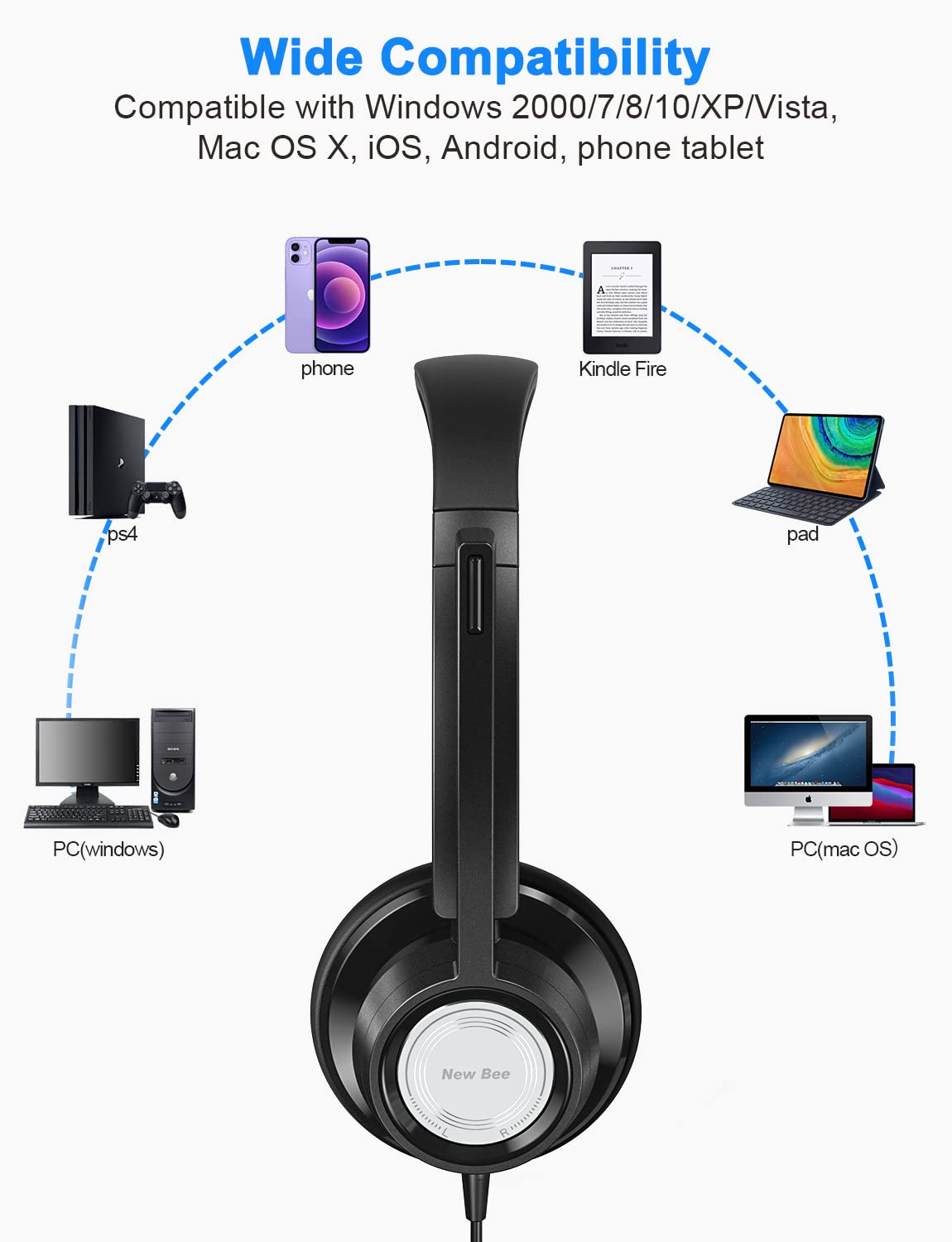 New bee USB Headset 270° Rotatable Microphone Computer Headset in-line Controls Call Center Stereo Wired PC Headset Ultra Comfort for Skype, Zoom, Laptop, Phone, PC, Tablet