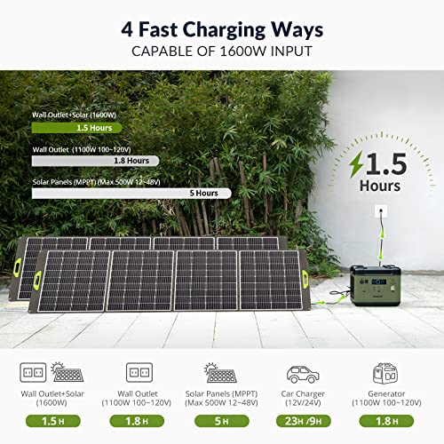 EENOUR Solar Generator P2001 2000Wh Capacity with 1X Solar Panel 400W, 6X 110V/2000W AC Outlets, Ideal for Home Backup, Emergency, Outdoor Camping