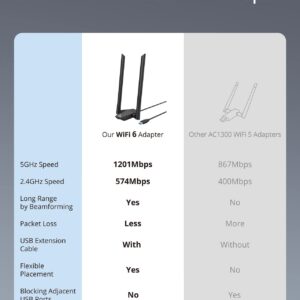 BrosTrend Universal WiFi to Ethernet Adapter, 300Mbps on 2.4GHz, WiFi to Wired Converter Wireless Bridge + BrosTrend USB WiFi 6 Adapter AX1800 Long Range USB WiFi Adapter for PC Laptop Desktop