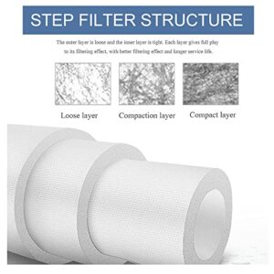 Whole House Water Filter, Home Water Filter, 1/5 Micron, Sediment Water Filter Replacement Cartridge PP Cotton Filter for Reverse Osmosis Water Filter System Under Sink Well Water,20inch/1 micron,3pcs