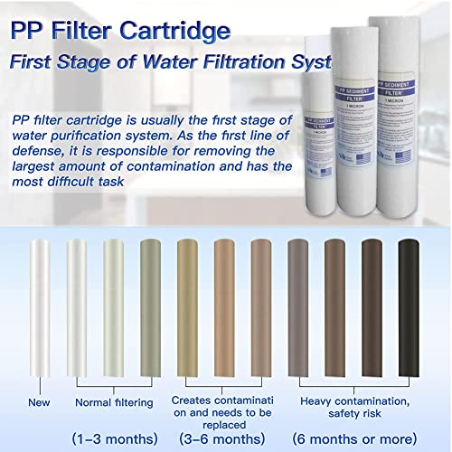 1/5 Micron Whole House Water Filter Cartridge, Sediment Water Filter Replacement Cartridge PP Cotton Filter for Reverse Osmosis Water Filter System Under Sink Well Water,40inch/5 micron,1pcs