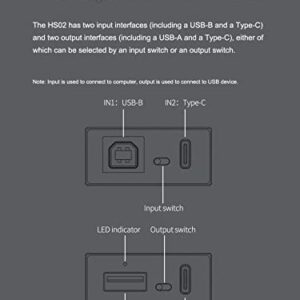 KGUSS Topping HS02 USB2.0 Audio Isolator withstands up to 1500VDC, USB-B and Type-C Input, USB-A and Type-C Output, Compatible with PCM32bit 768kHz DSD512