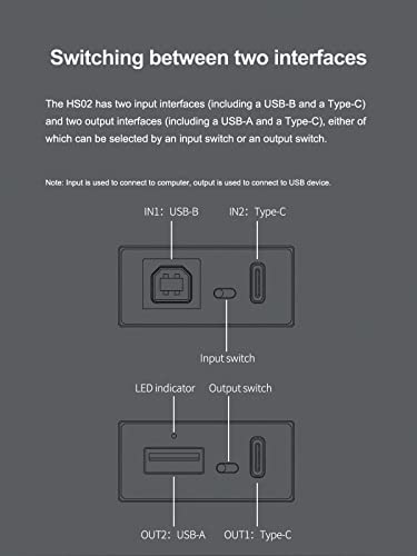 KGUSS Topping HS02 USB2.0 Audio Isolator withstands up to 1500VDC, USB-B and Type-C Input, USB-A and Type-C Output, Compatible with PCM32bit 768kHz DSD512