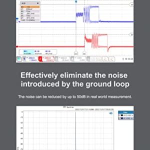 KGUSS Topping HS02 USB2.0 Audio Isolator withstands up to 1500VDC, USB-B and Type-C Input, USB-A and Type-C Output, Compatible with PCM32bit 768kHz DSD512