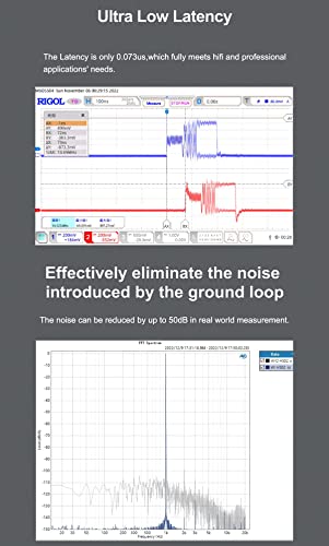 KGUSS Topping HS02 USB2.0 Audio Isolator withstands up to 1500VDC, USB-B and Type-C Input, USB-A and Type-C Output, Compatible with PCM32bit 768kHz DSD512