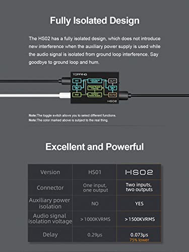 KGUSS Topping HS02 USB2.0 Audio Isolator withstands up to 1500VDC, USB-B and Type-C Input, USB-A and Type-C Output, Compatible with PCM32bit 768kHz DSD512