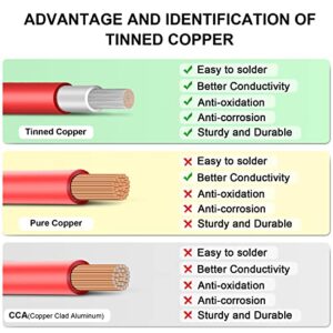 Shirbly Solar Panel Wire - 50FT Black & 50FT Red Tinned Copper Wire, 10AWG (6mm²) PV Wire Solar Extension Cable for Outdoor Automotive RV Boat Marine Solar Panel- Black & Red (10AWG 50FT)