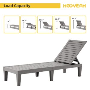 HOOYEAH Outdoor Chaise Lounge 2PCS, Adjustable Pool Lounge Chair with 5 Positions Backrest, Waterproof Sun Loungers, Durable Chair for Pool Beach Patio Garden Deck Sunbathing,Grey