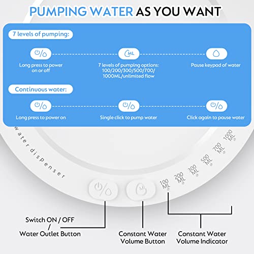 JOSMAX Portable Electric Water Dispenser Pump for 5 Gallon Universal Bottles Jug, USB Charging Automatic Off Switch Intelligent Drinking Desktop Water Dispenser (White)