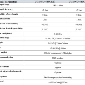 High Precision UV Visible Spectrophotometer UV VIS Spectrophotometer (UV756)