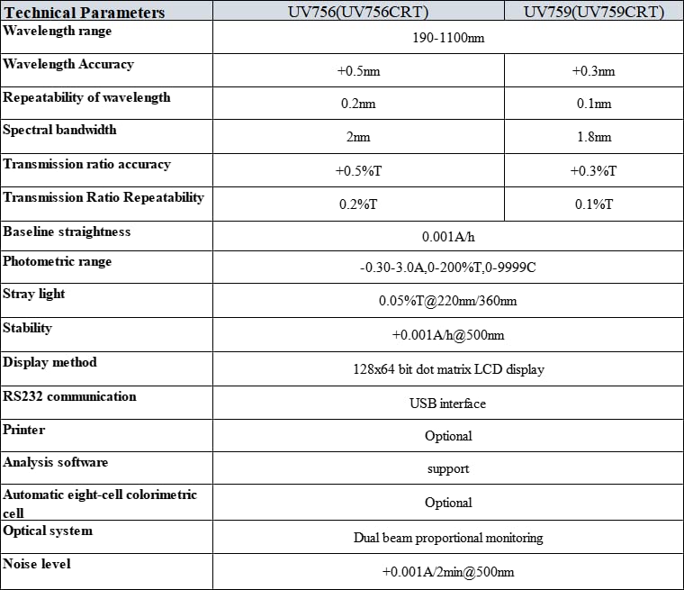 High Precision UV Visible Spectrophotometer UV VIS Spectrophotometer (UV756)