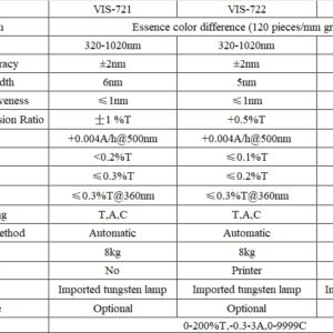 High Precision Digital UV-Vis Spectrophotometer for Biology with USB Port (722N (Visible))