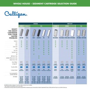 Kenmore 350 Water Softener + Culligan WH-S200-C Whole House Water Filtration System