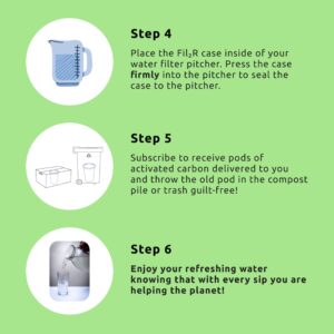 Fil₂R Reusable Replacement Water Filter Bundle for Hard Water with 5 Replacements Compatible with Brita and PUR Water Pitchers