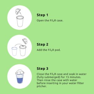 Fil₂R Reusable Replacement Water Filter Bundle for Hard Water with 5 Replacements Compatible with Brita and PUR Water Pitchers