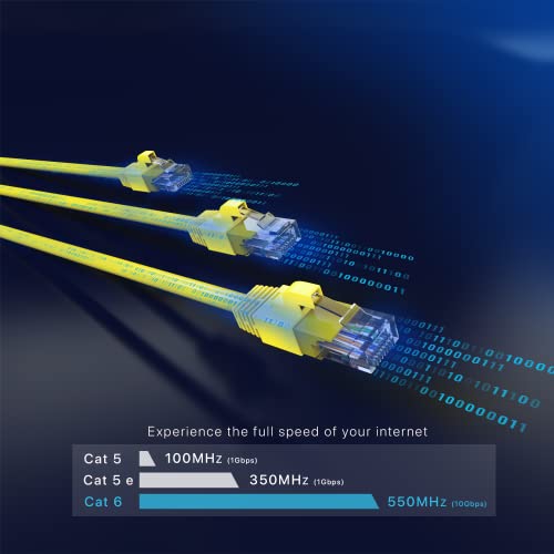 Maximm Cat 6 Ethernet Cable 8 Ft, (24-Pack) Cat6 Cable, LAN Cable, Internet Cable, Patch Cable and Network Cable - UTP (Yellow) 8 Feet ethernet Cord