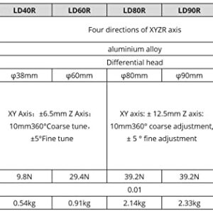 XYZR Four axis Precision Displacement Platform Combination Platform Lifting Platform Displacement Platform (LD125R)