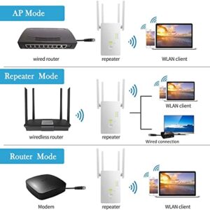 2023 WiFi Extender, WiFi Extenders Signal Booster for Home Covers Up to 8000 Sq. Ft and 40 Devices, Dual Band 2.4G/5G 1200Mbps Wireless Internet Repeater and Signal Amplifier Easy Setup