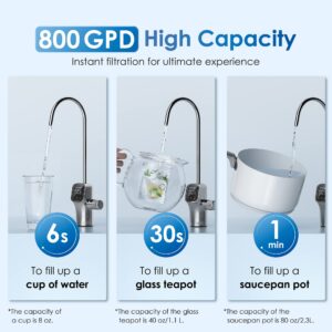 Waterdrop G3P800 Reverse Osmosis System with WD-MNR35 Mineral Filter and WD-G3-2CFCB Filter, 800 GPD Fast Flow, NSF/ANSI 42 & 58 & 372 Certified, 3:1 Pure to Drain