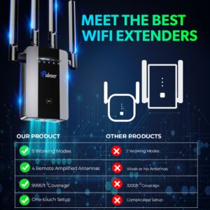 2024 Fastest WiFi Extender Signal Booster The Longest Range up to 9995sq.ft, Internet Superboost Booster for Home, Wireless Internet Repeater and Signal Amplifier, 4X Faster Access Point,1-Tap Setup