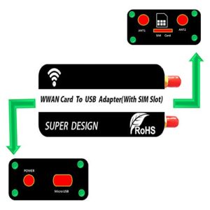 ignoramus Wireless NGFF M.2 Key B to USB Adapter with Slot for WWAN/LTE/4G Module for Desktop/Laptop