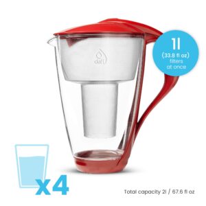 DAFI LED Glass Water Filter Pitcher 64 oz with Alkaline Filter + 3pack Alkaline Filters | Filters Compatible with Brita | Water Purifier Filter Jug Water Purifer | Water Cartridges | Red