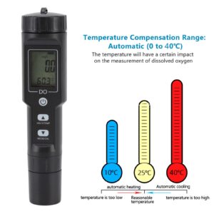 Digital Dissolved Oxygen Measuring esting pH Meters Meter, Detachable Probe Digital Screen Display Dissolved Oxygen Sensor, Dissolved Oxygen Sensor for Aquarium Experiment Research (Without Backlit)