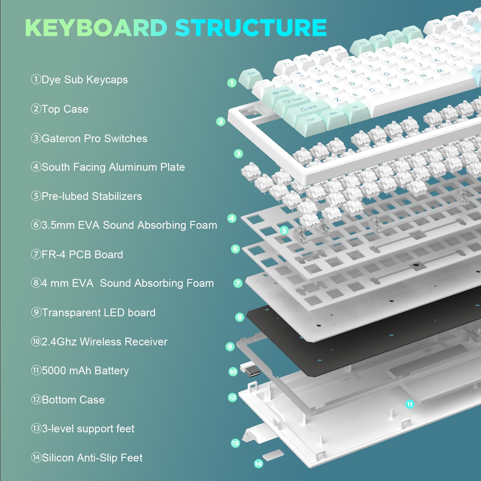 YUNZII YZ75 75% Hot Swappable Wireless Gaming Mechanical Keyboard, RGB Backlights, BT5.0/2.4G/USB-C, Dye Sub PBT Keycaps for Linux/Win/Mac(Gateron G Pro Yellow, Mint)