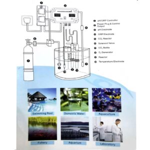 GUPE Water Quality Tester, App Connectable Multilingual 3 in 1 Digital Meter PH Temp EC (US Plug 110V)