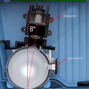 Color Difference Meter, Colorimeter Multiparameter Measurement Portable ABS for Metal Processing