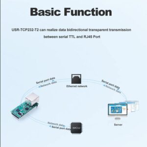 PUSR (Price for 4 Pcs) Serial to RJ45 Module UART TTL to Ethernet TCPIP Converter Support DHCP and DNS USR-TCP232-T2